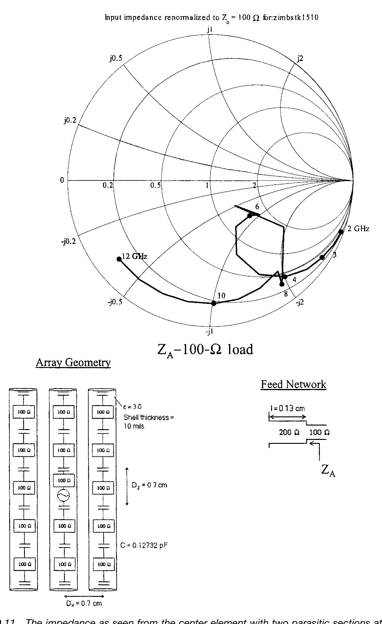 Figure 239 - Finite Antenna Arrays and FSS