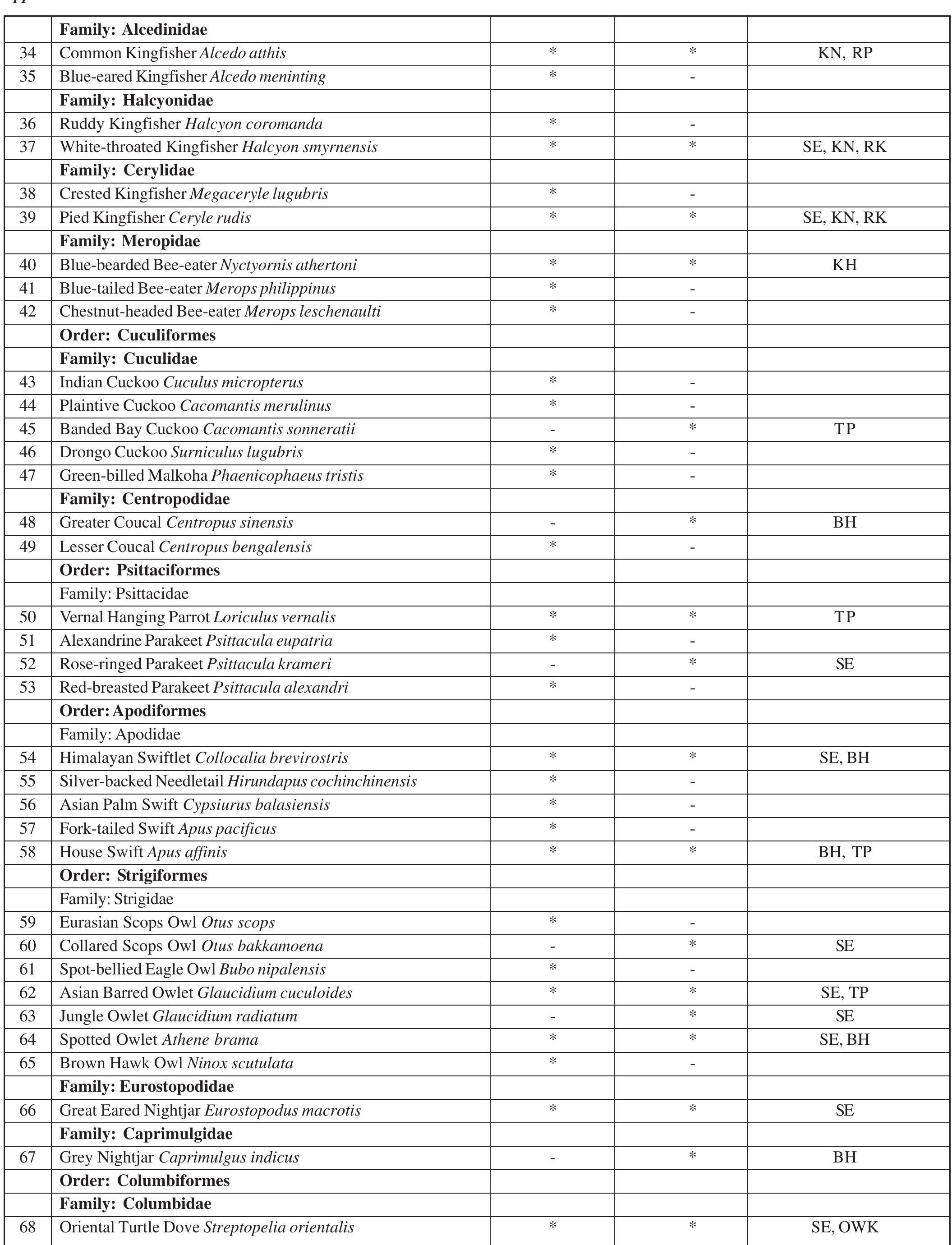 Appendix i continued...