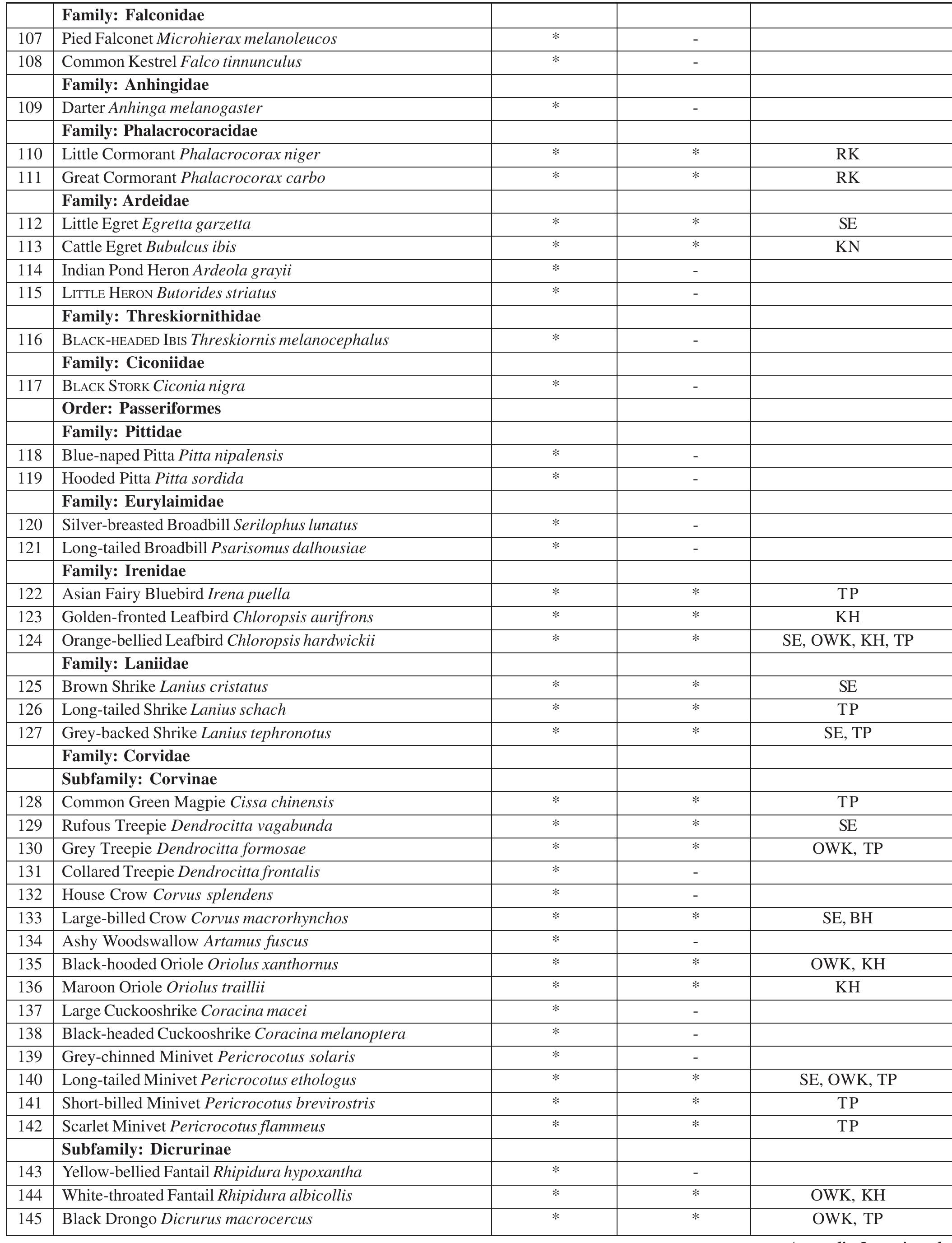 Appendix i continued...