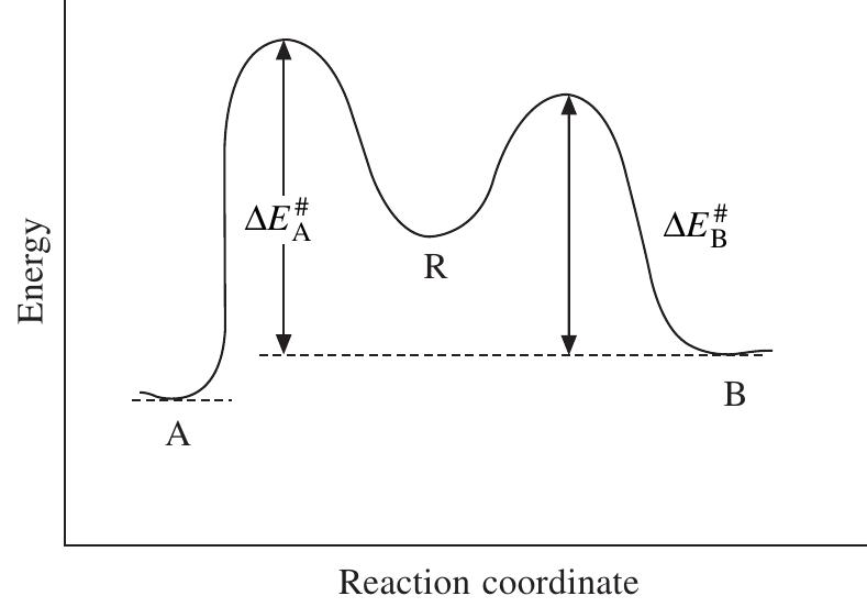(PDF) Chemical Kinetics and Reaction Dynamics
