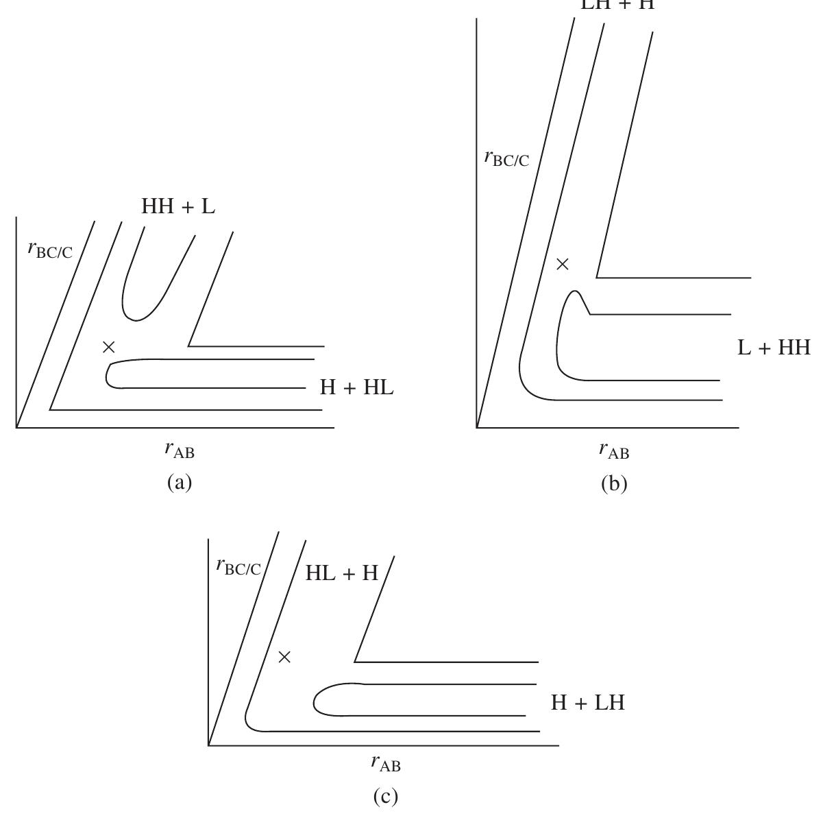 | pe contours scaled and skewed coordinates for three