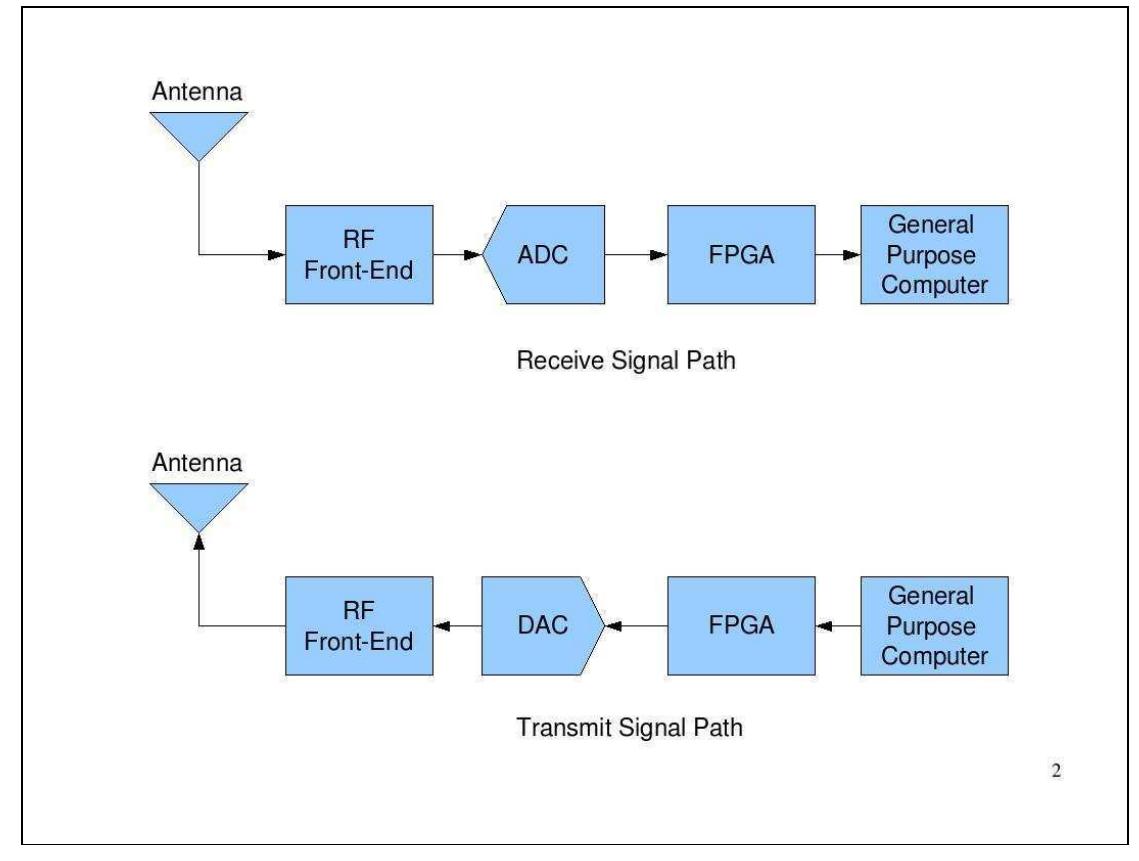 Called the rf front ends, to augment system performance.