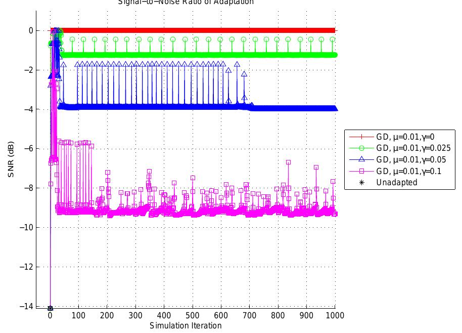 Figure 61 - A GNU radio based software-defined radar