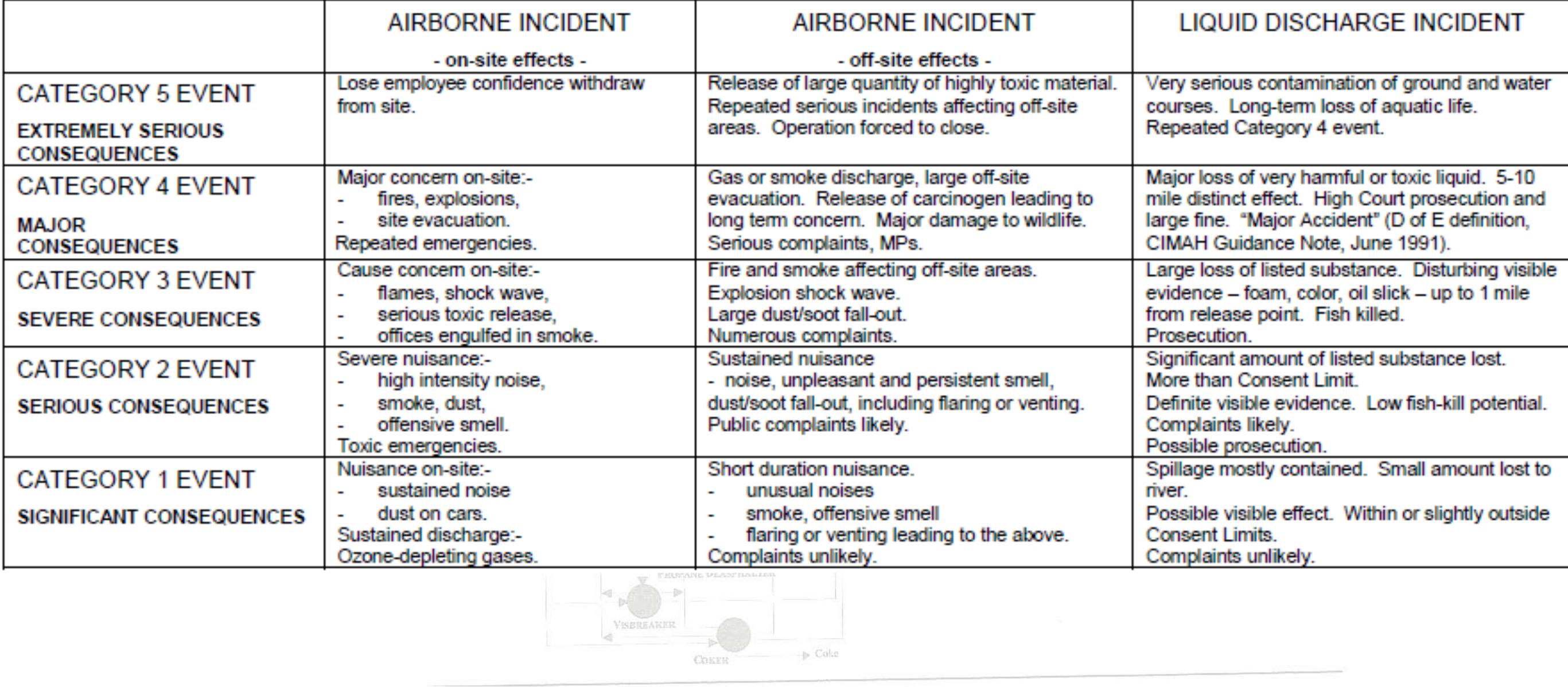 Table 6 - Study 2: Front-End Engineering Design and Project