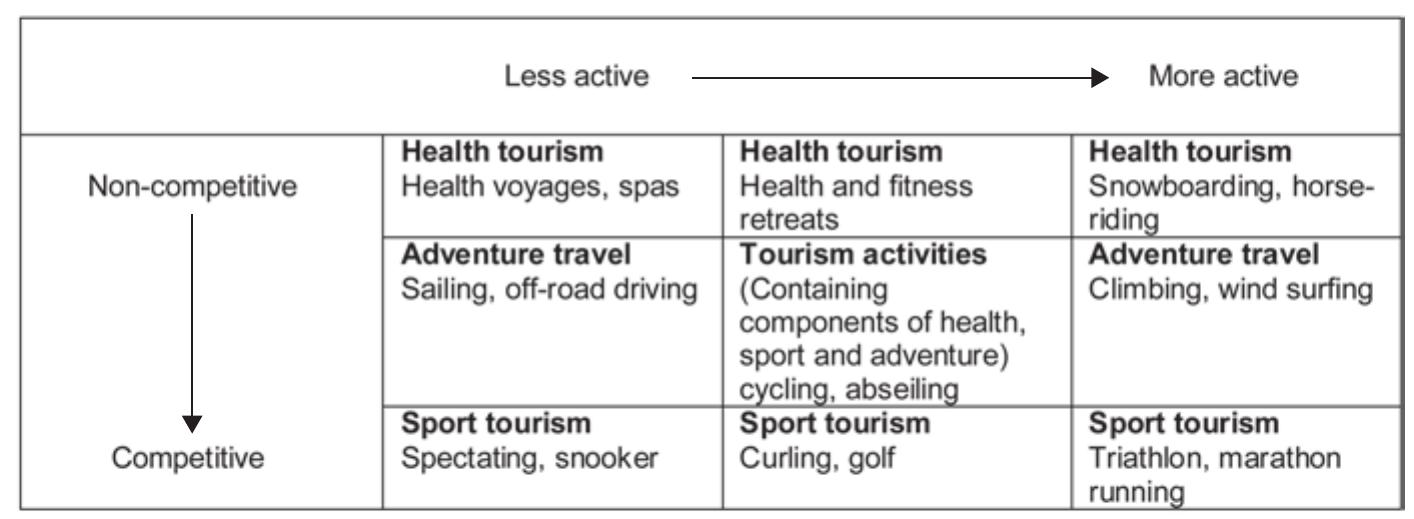 Figure 18 - from Research Themes for Tourism