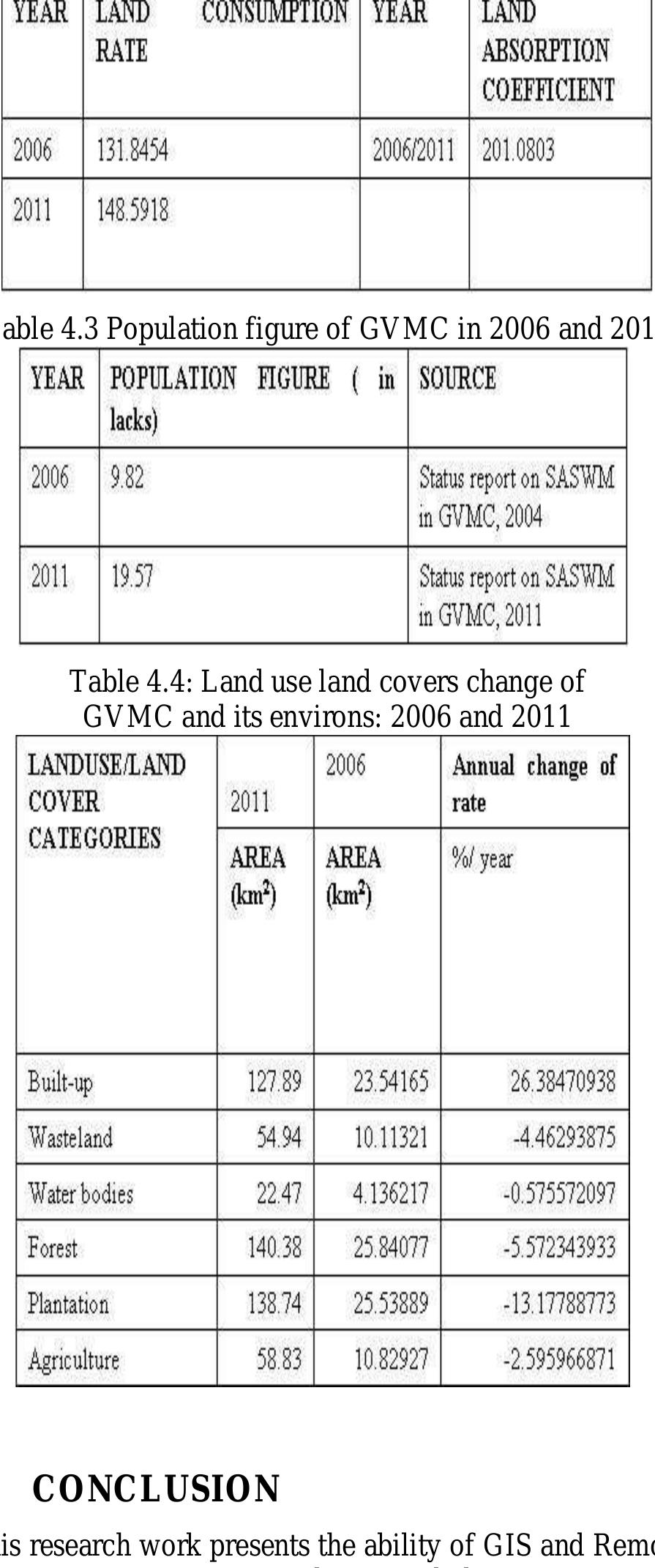 Table 4 - Urbanization Trend Analysis of Greater