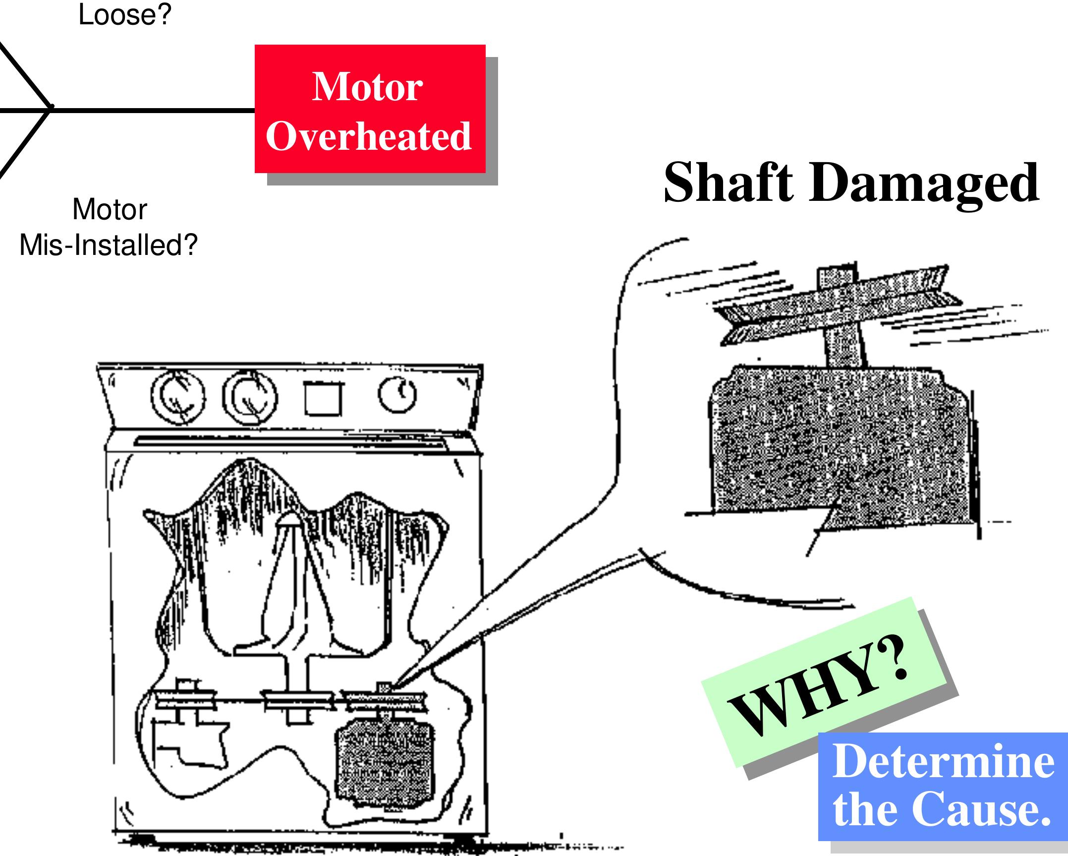 Figure 8 Root Cause Analysis 2539