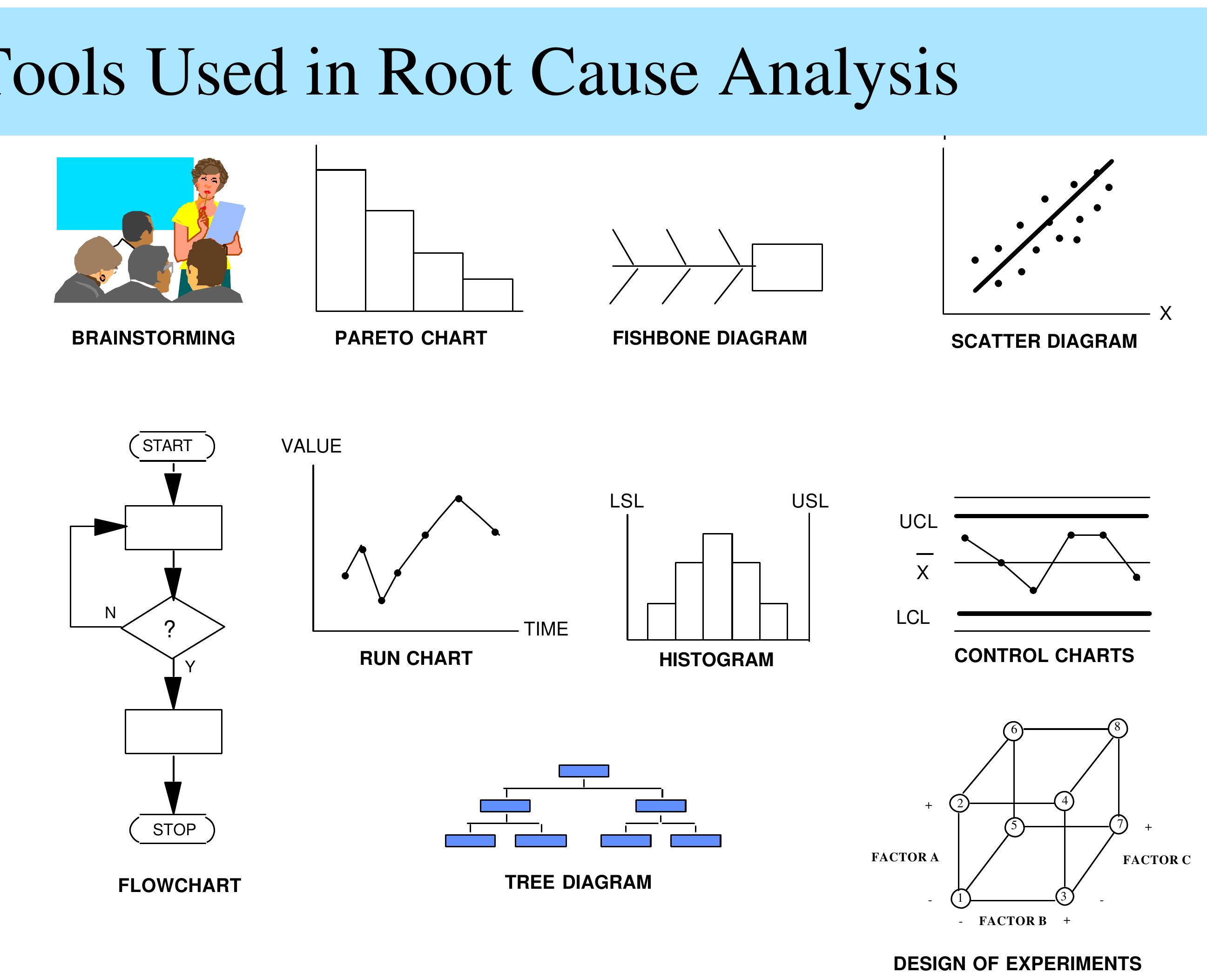 Figure 13 - Root Cause Analysis