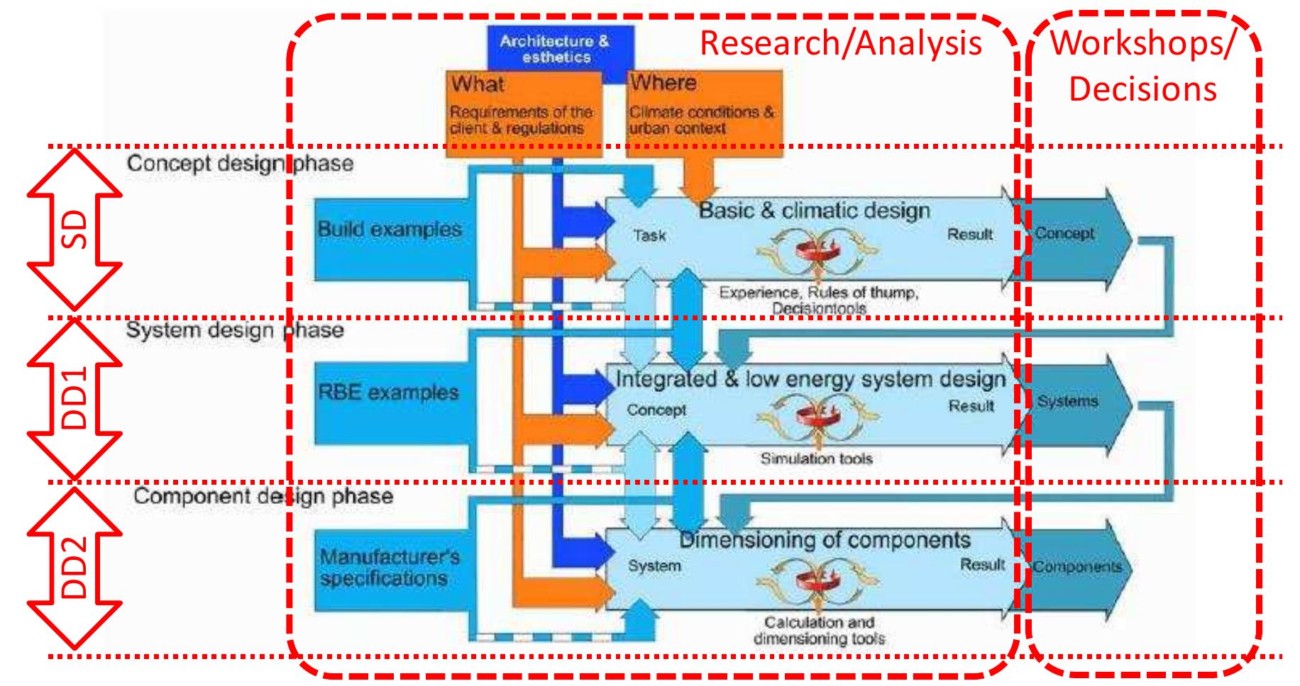 (PDF) The Practice of Integrated Design: The Case Study of Khoo Teck ...
