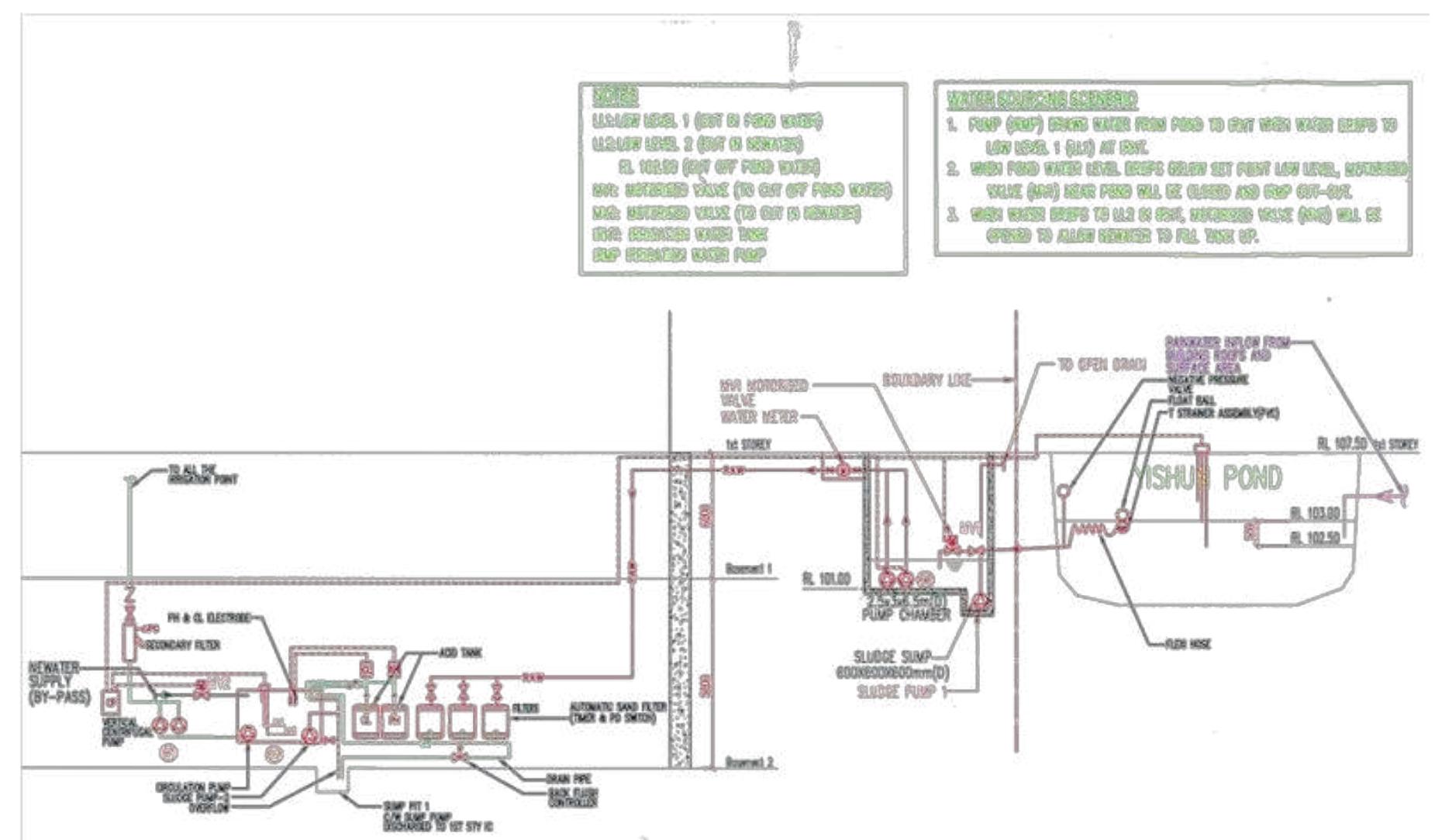 34 schematic of irrigation system, drawing water from