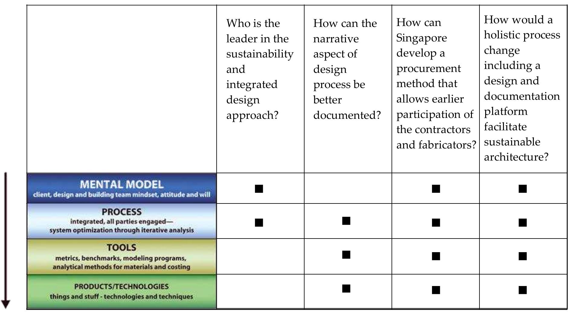 (PDF) The Practice of Integrated Design: The Case Study of Khoo Teck ...