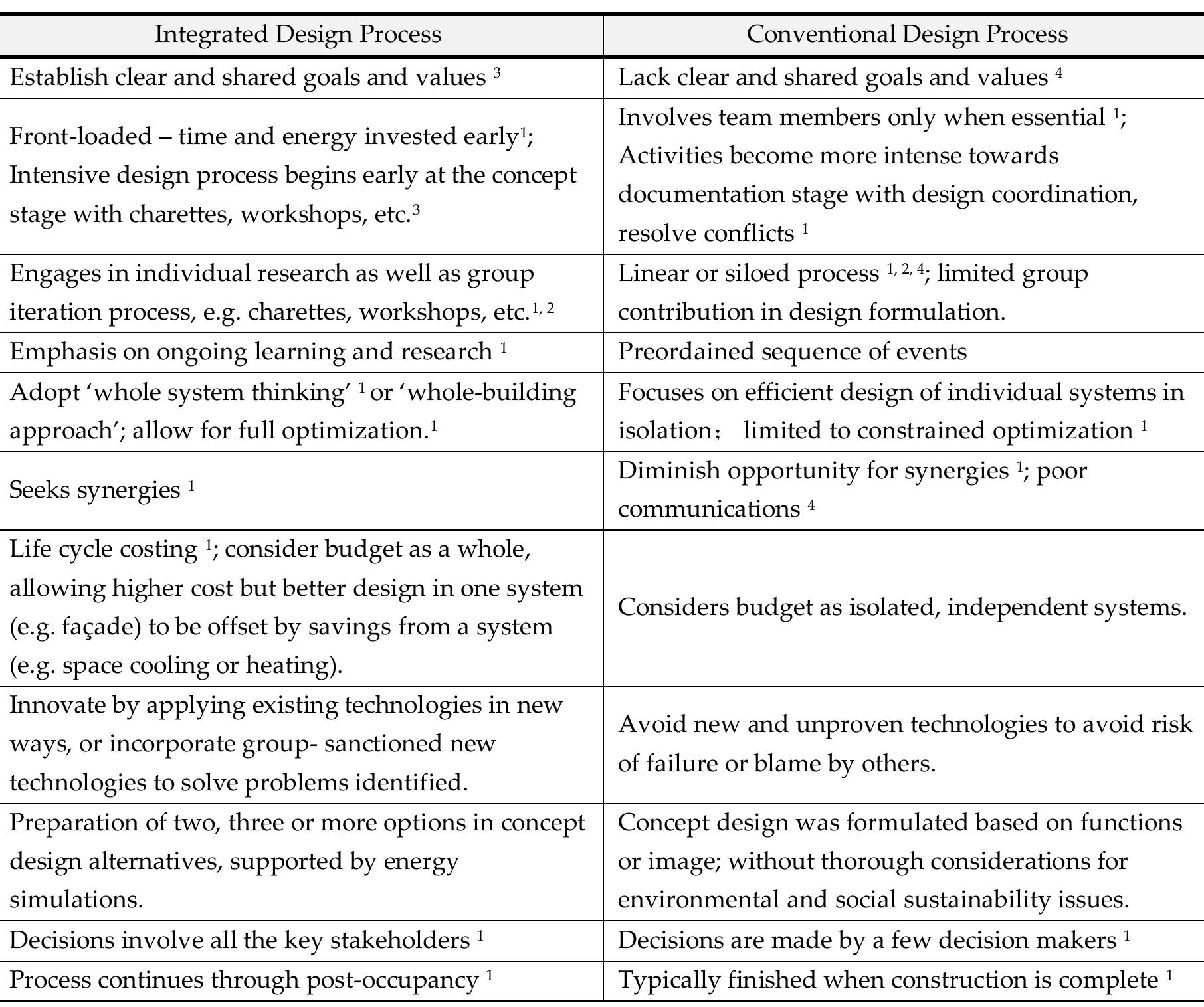 (PDF) The Practice of Integrated Design: The Case Study of Khoo Teck ...