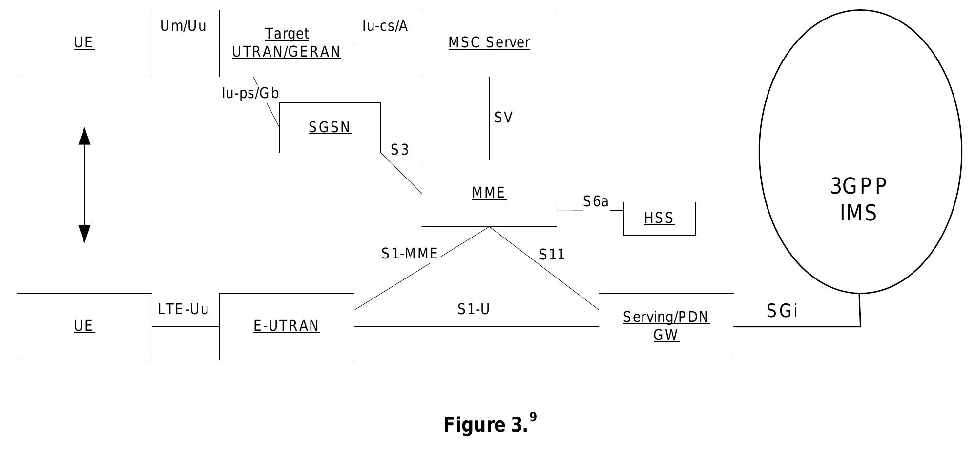 When a voice handover between the lte (ims) domain and the