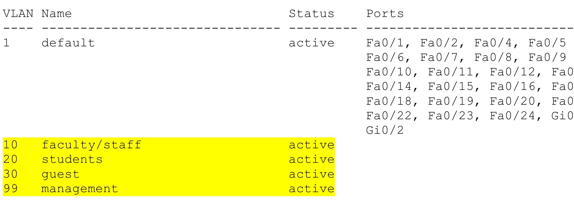 Slshow Vlan Brief Use The Show Vlan Brief Command To Verify