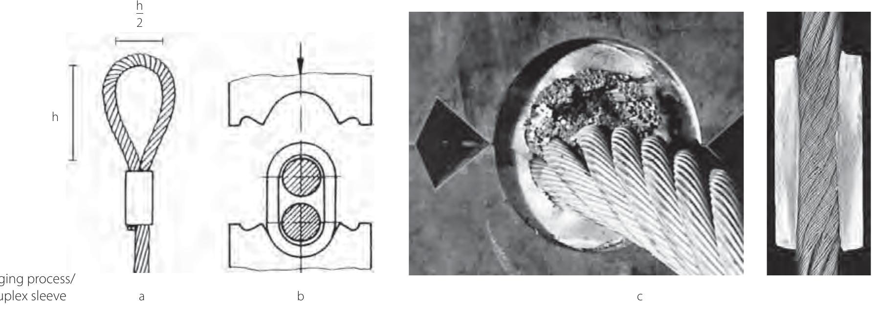 Ropes have been swaged, the outer wires are crossing and can