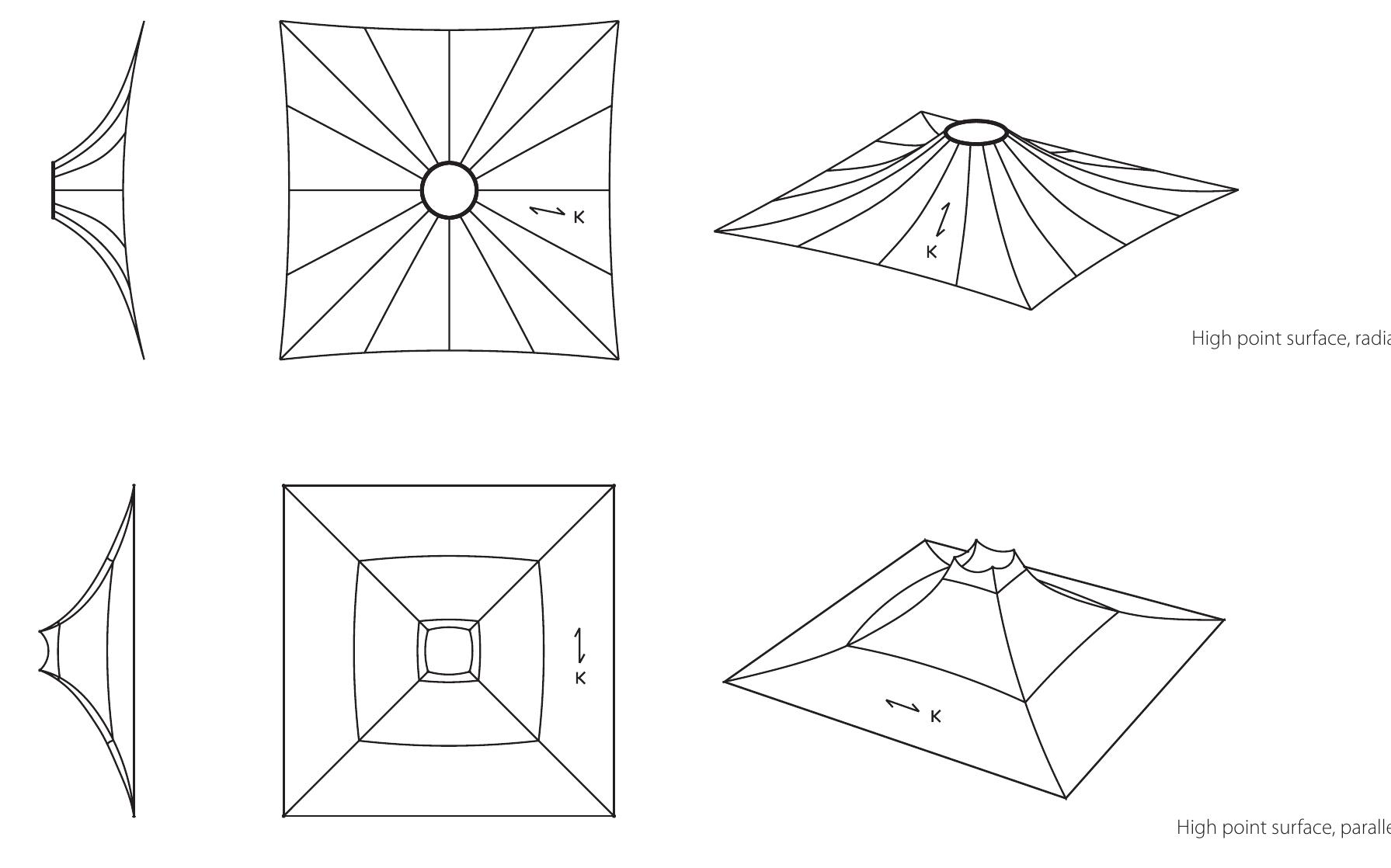 Possible strip layouts for highpoint membranes