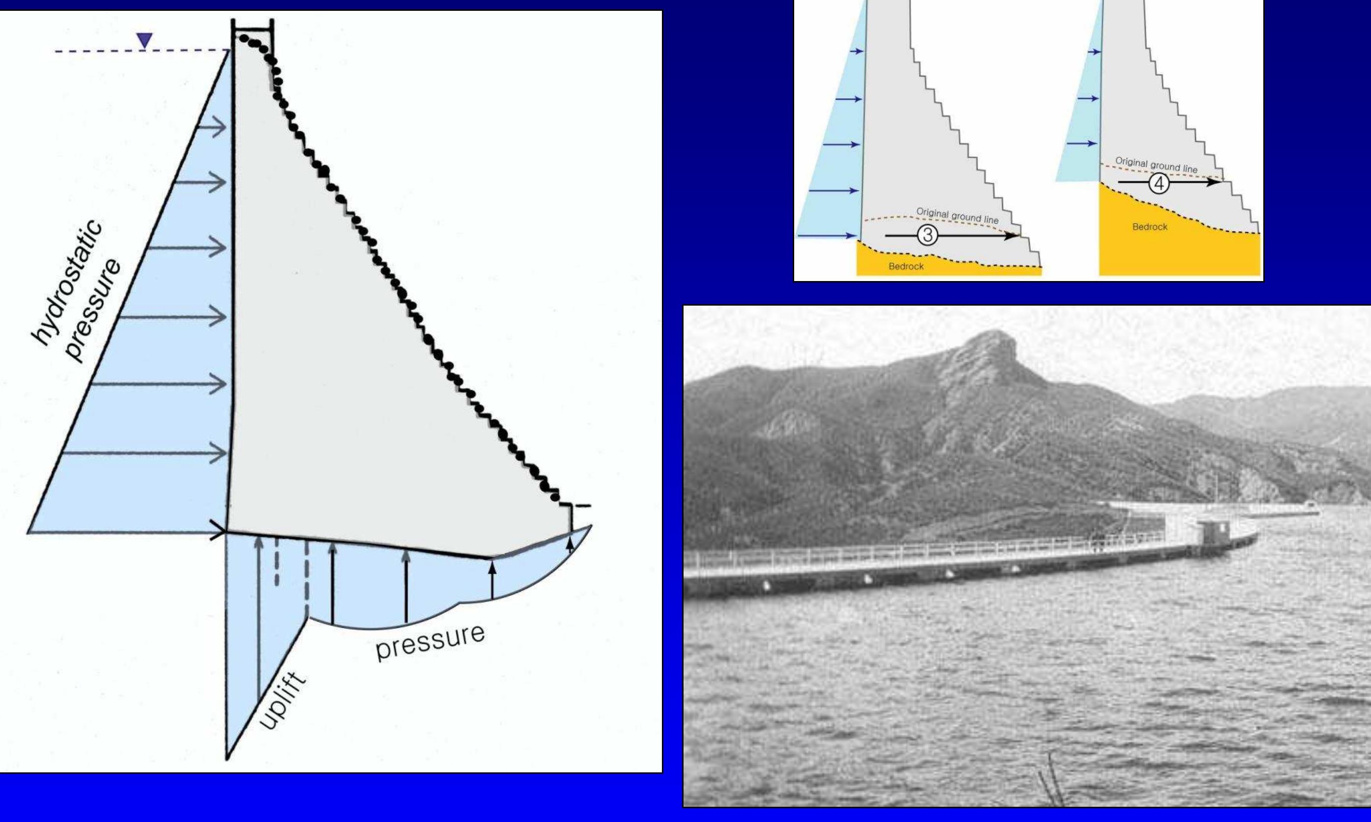 Figure 69 - THE ST. FRANCIS DAM FAILURE worst American civil