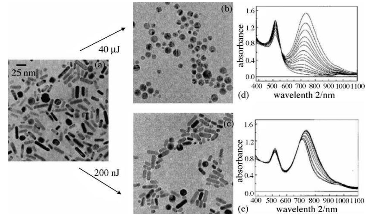 6. photothermal reshaping of gold nanorods with femtosecond