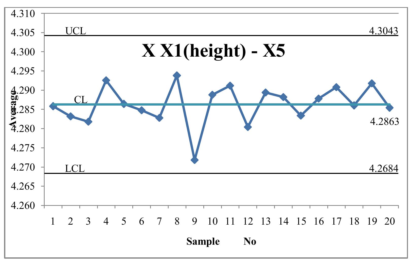 (PDF) A CASE STUDY OF QUALITY CONTROL CHARTS IN A MANUFACTURING INDUSTRY