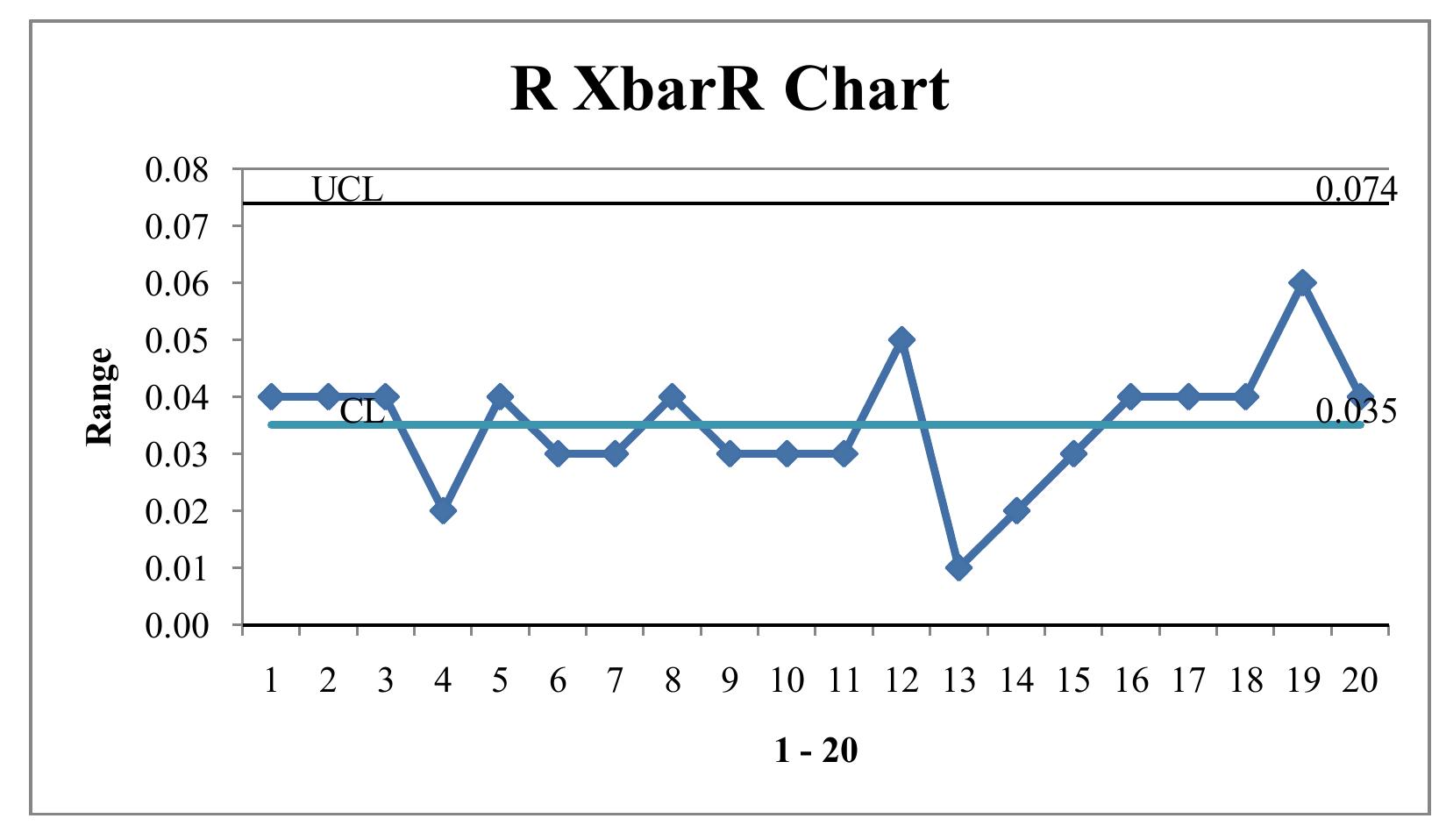 (PDF) A CASE STUDY OF QUALITY CONTROL CHARTS IN A MANUFACTURING INDUSTRY