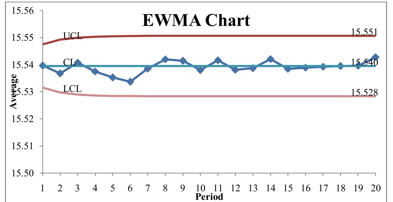 (PDF) A CASE STUDY OF QUALITY CONTROL CHARTS IN A MANUFACTURING INDUSTRY
