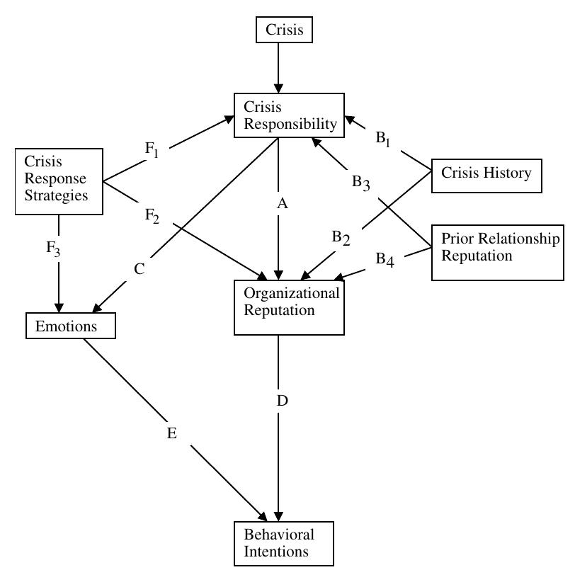 Figure 1 - from Protecting Organization Reputations During a