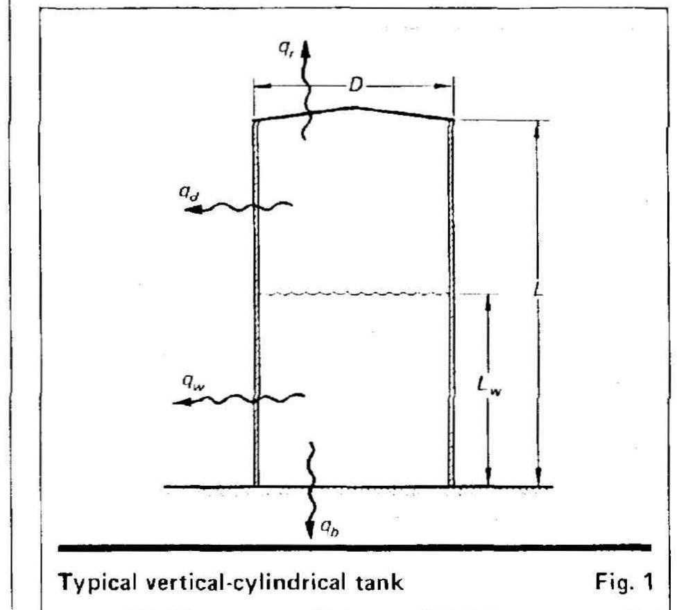 Figure 1 - from Predict storage-tank heat transfer precisely
