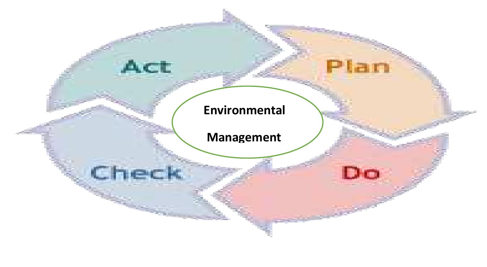(PDF) Concept, types and importance of environmental management