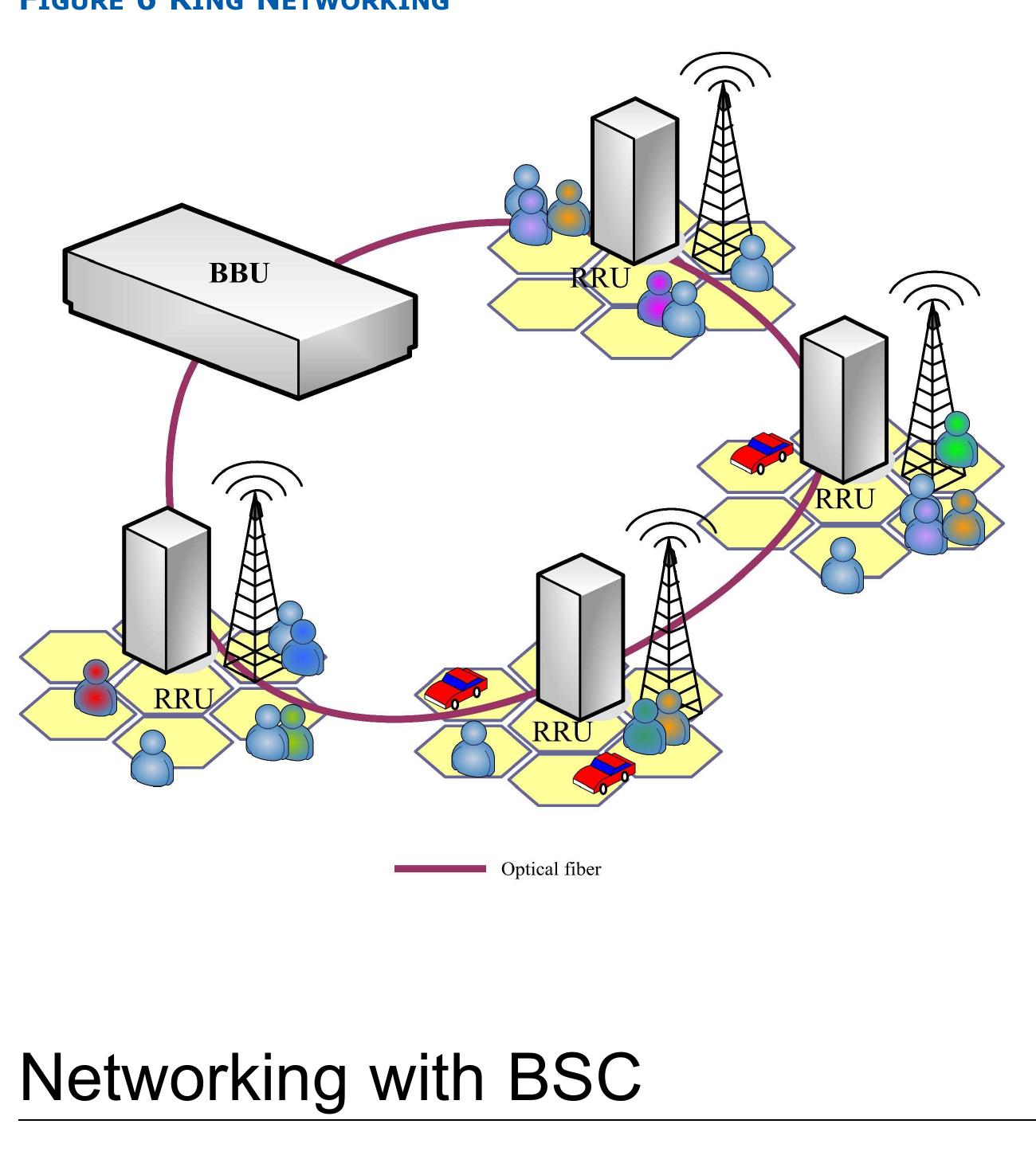 The networking of bs8700 through abis interface can be:
