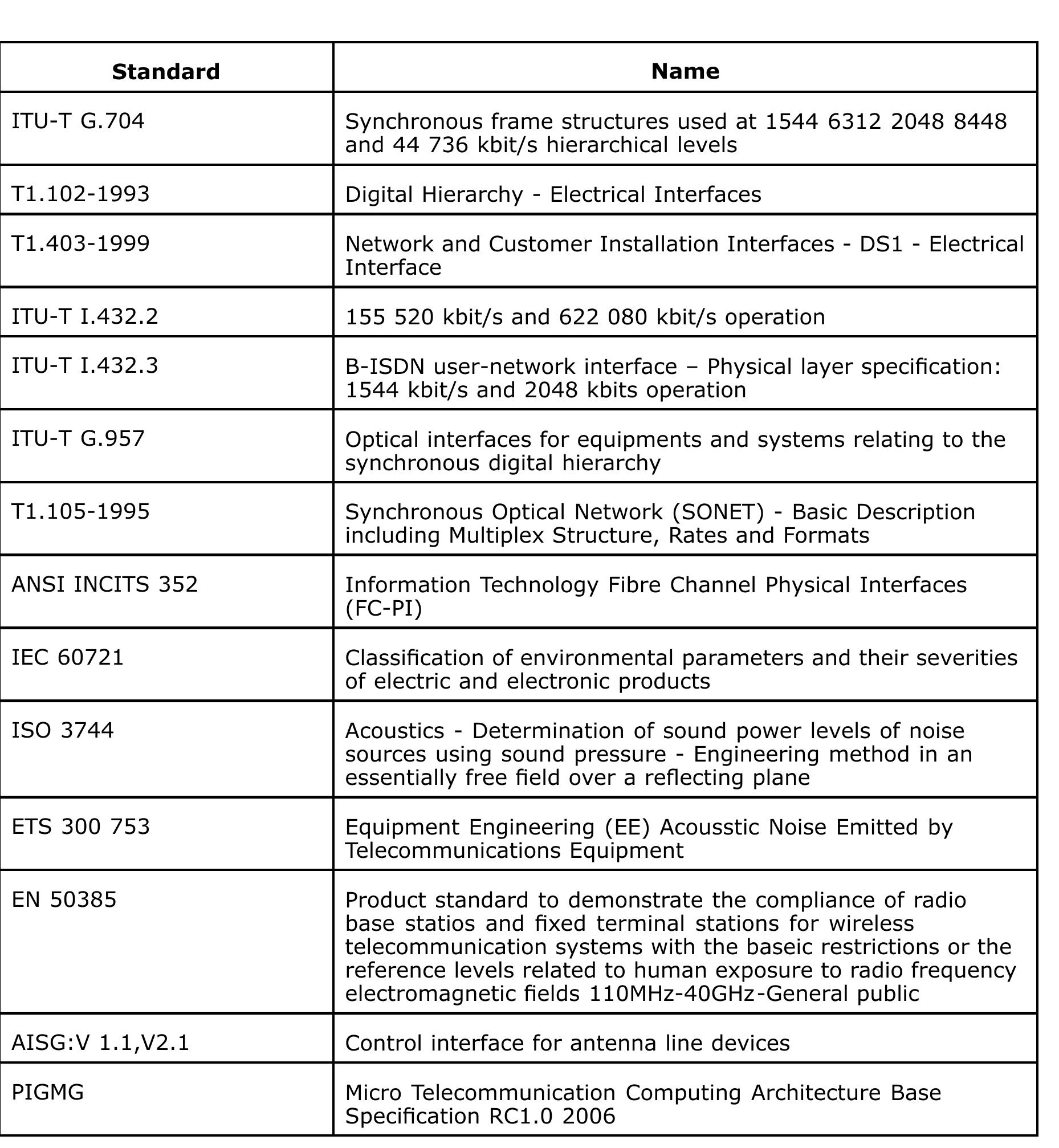 Observed emc standards
