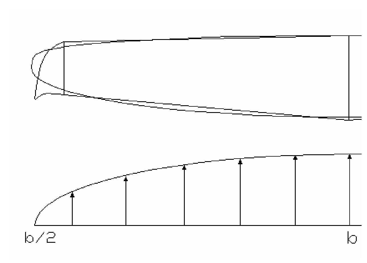 2 elliptical wing platform shape comparison factors such as