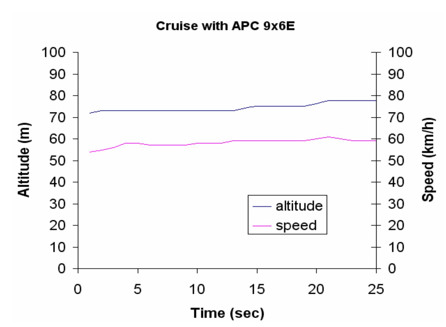 Patt = 1.2 kg/m’, air density at 124.5 m figure 6.3 graph