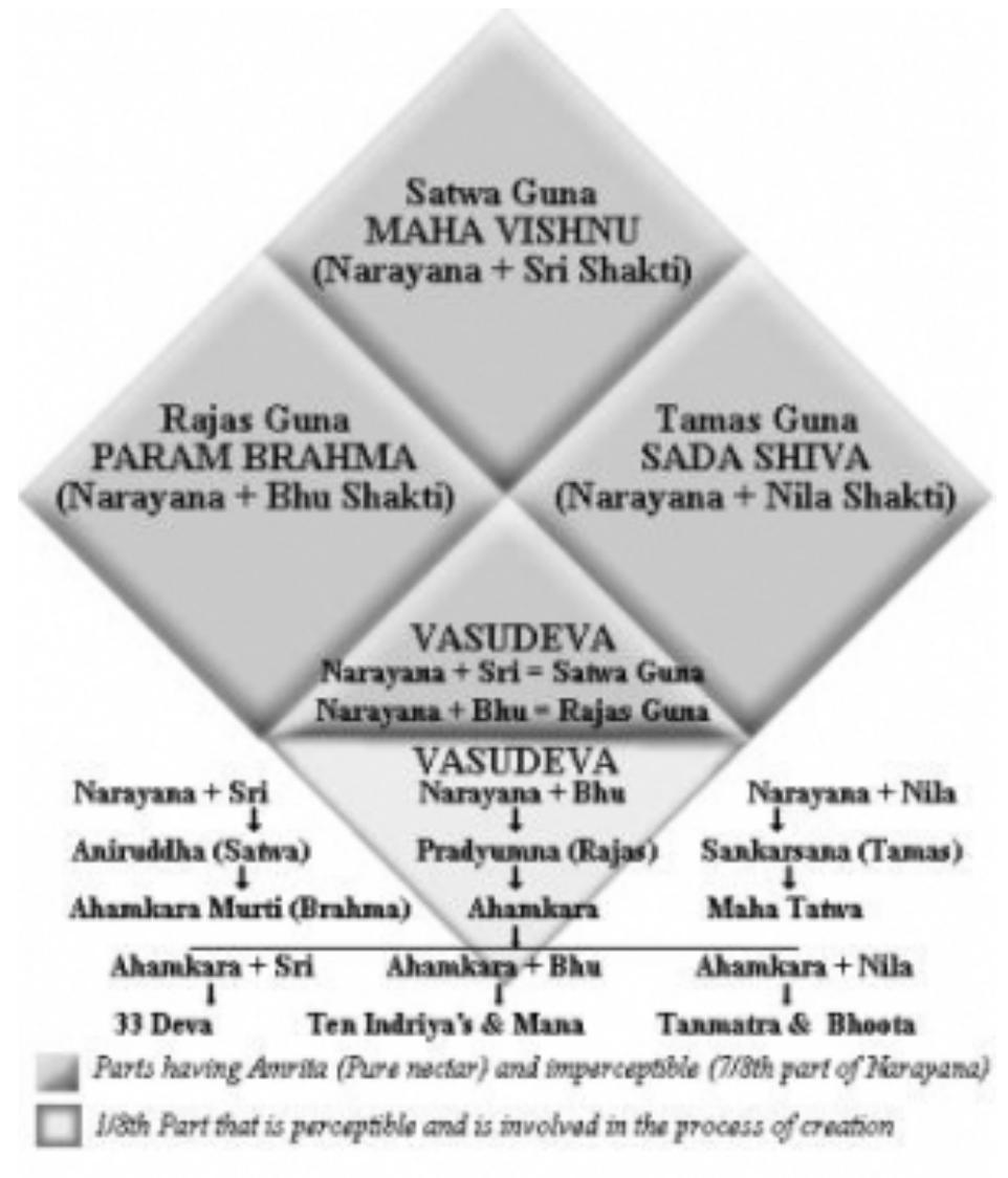(PDF) Introduction to Vedic Astrology