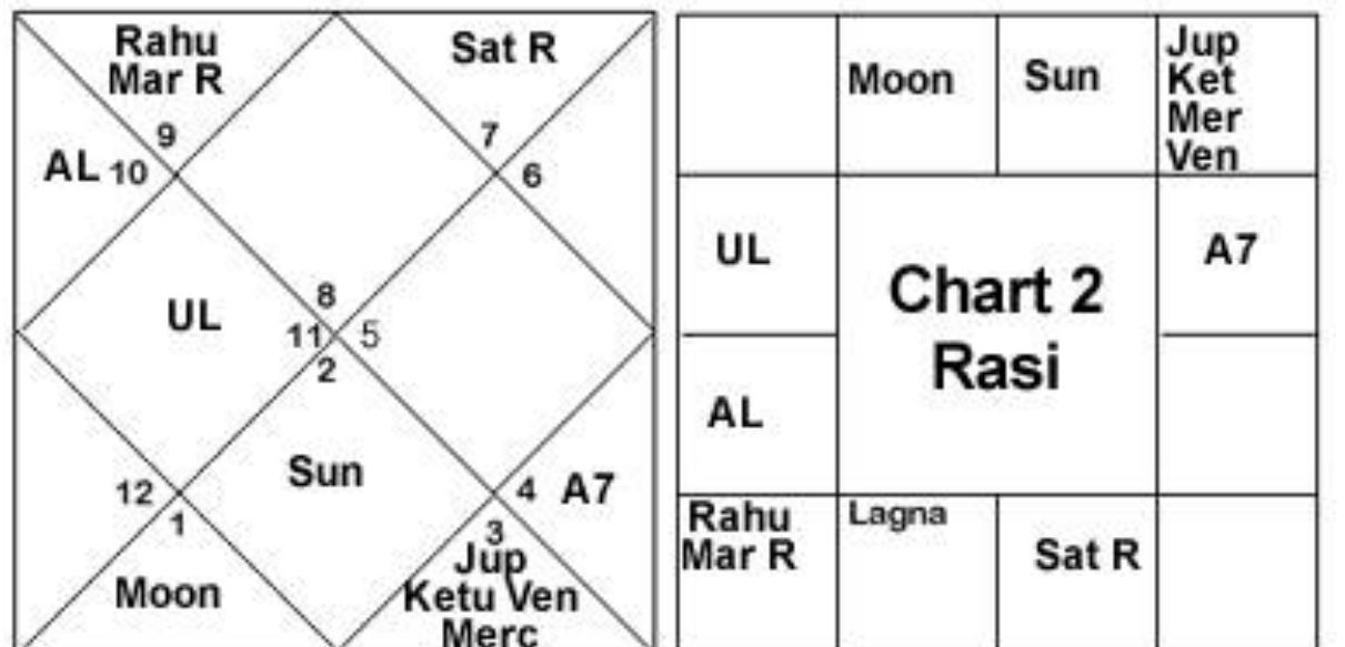 (PDF) Introduction to Vedic Astrology