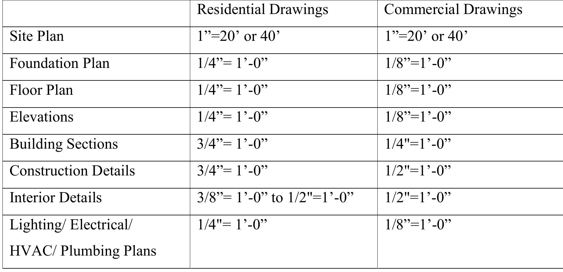 (PDF) INTERIOR ELEVATION DRAWINGS