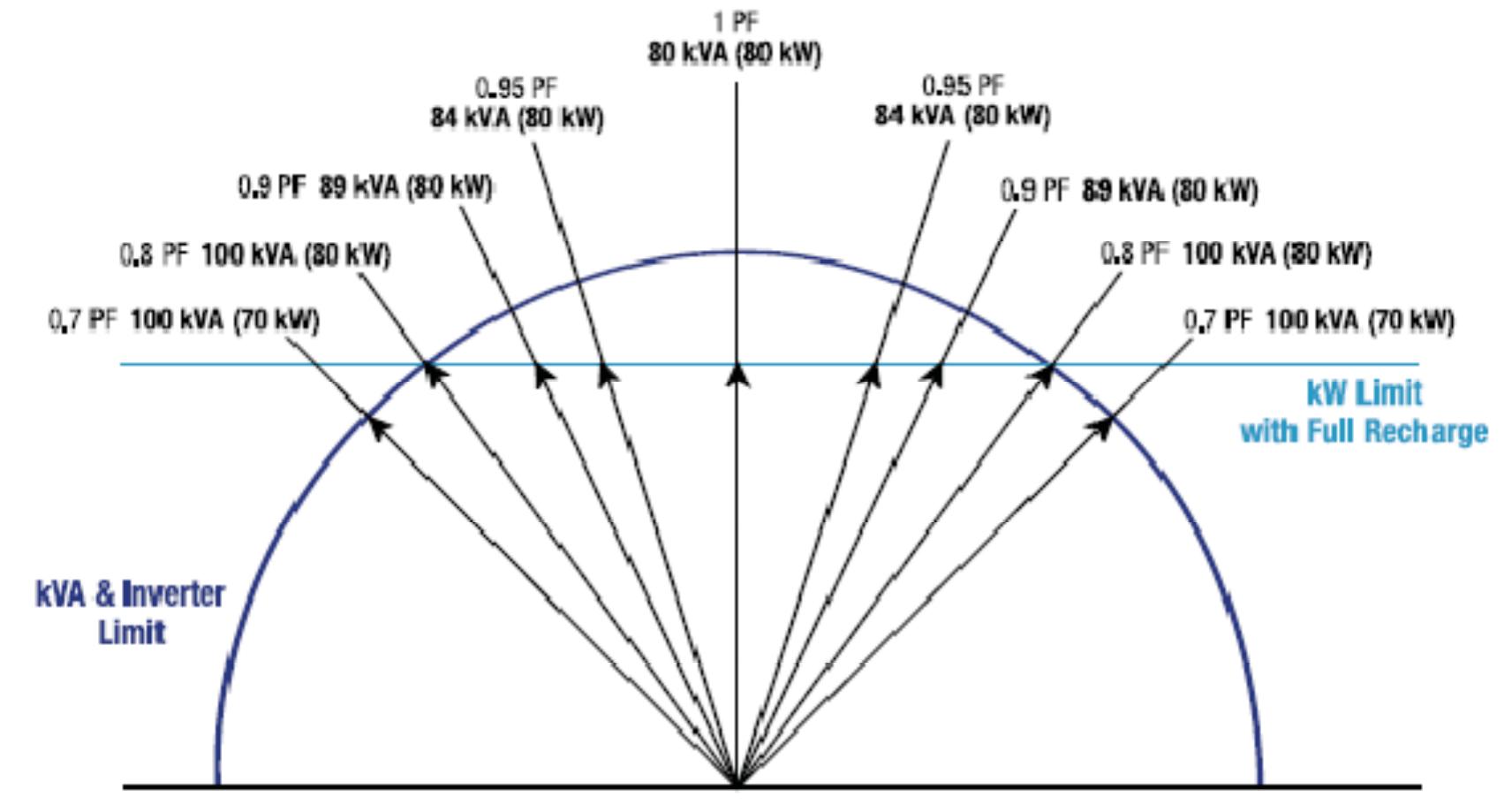 Lagging leading fig 3.5 modern ups capability diagram