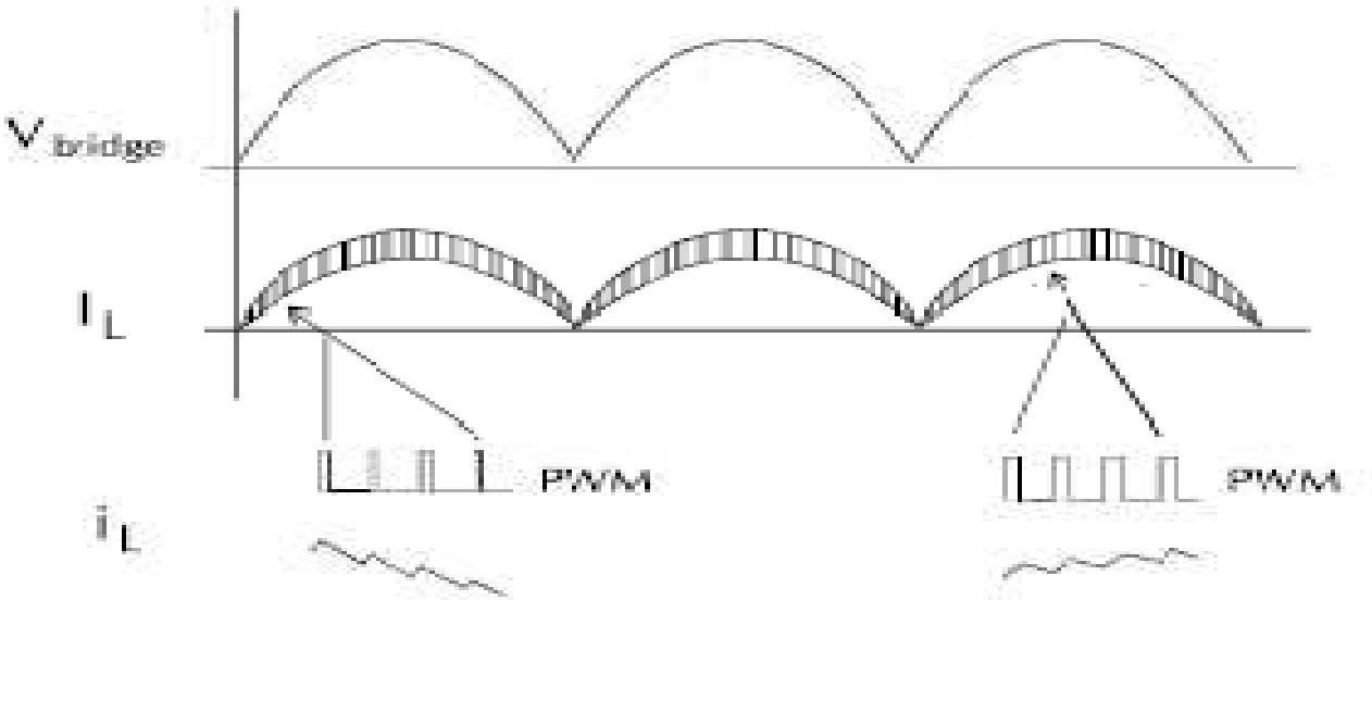 8 pwm waveform processing (source : [19]) whose mechanism