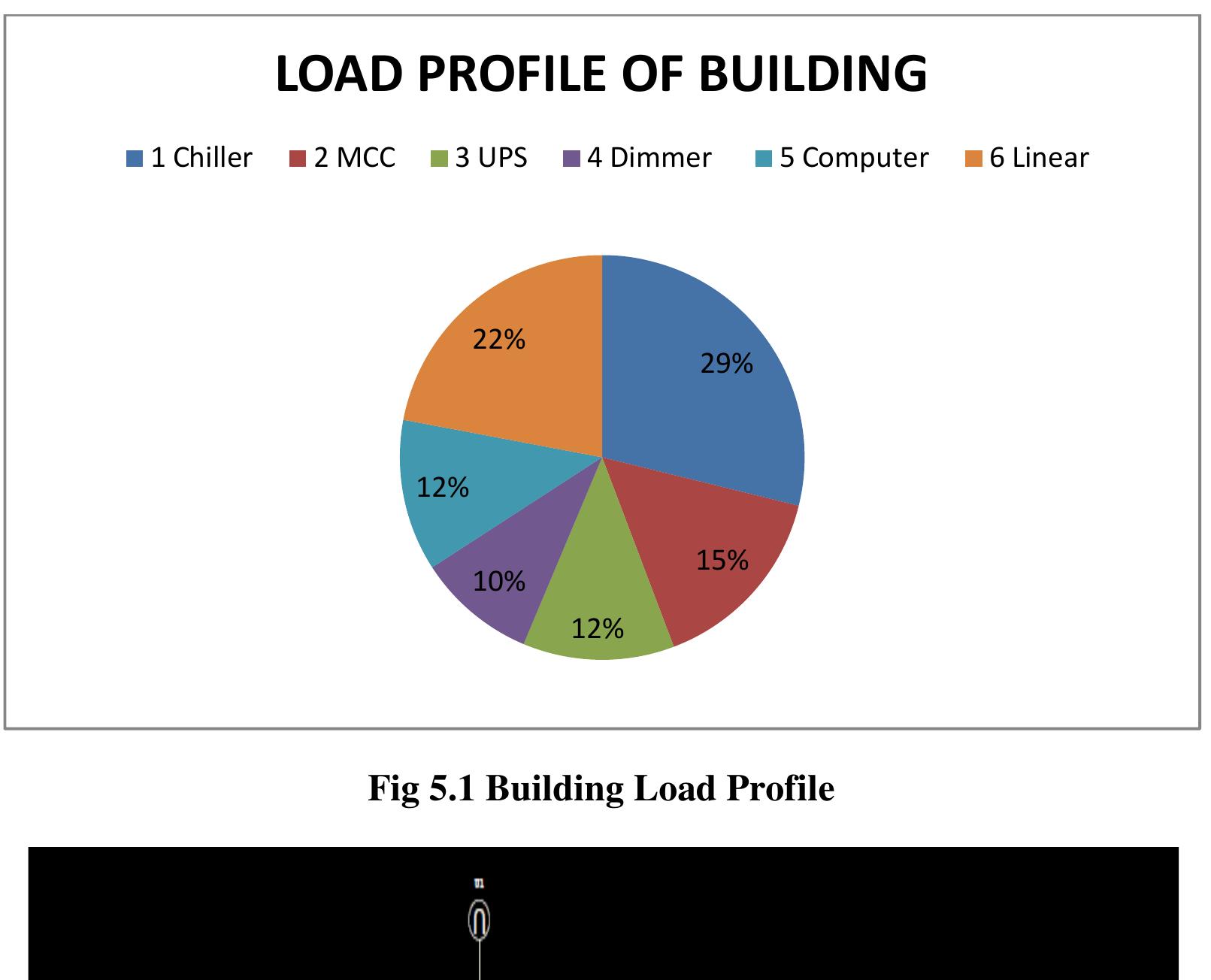 Detailed pie chart will give a more visual picture of the