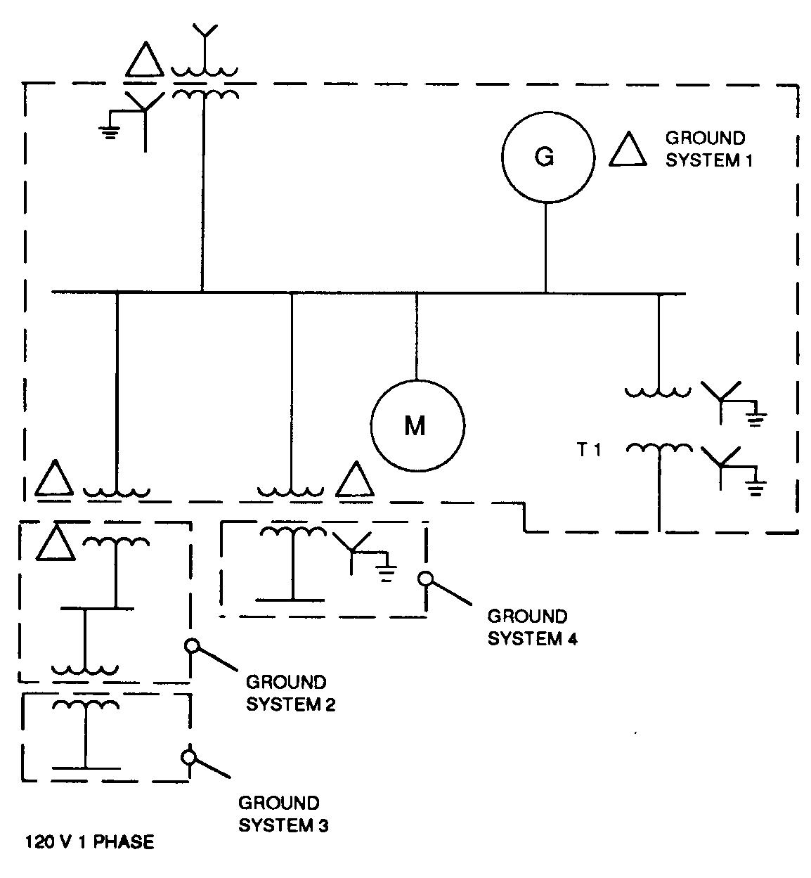 Figure 1 - IEEE Standard 142-1991 (The Green Book