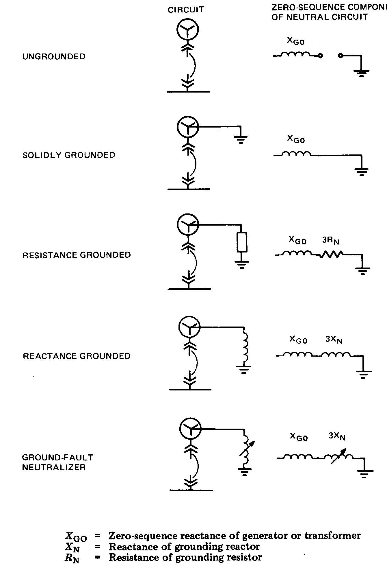 (PDF) IEEE Standard 142-1991 (The Green Book