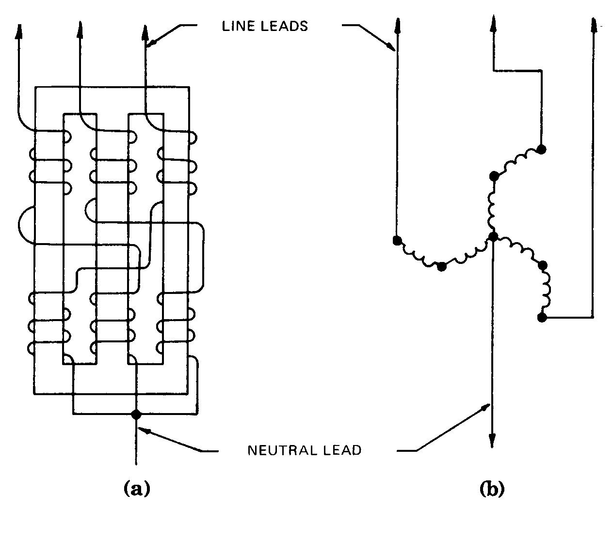 a) core windings (b) connections of three-phase zigzag