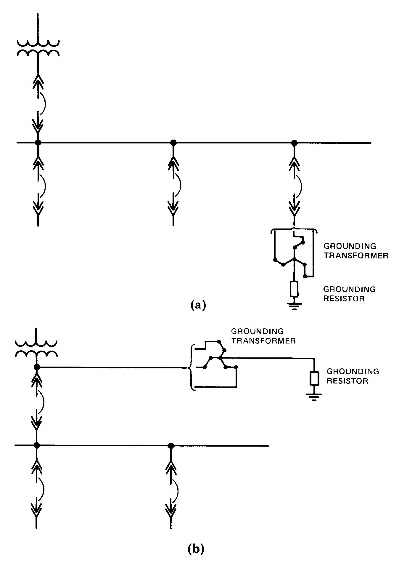methods of connecting grounding transformer to a