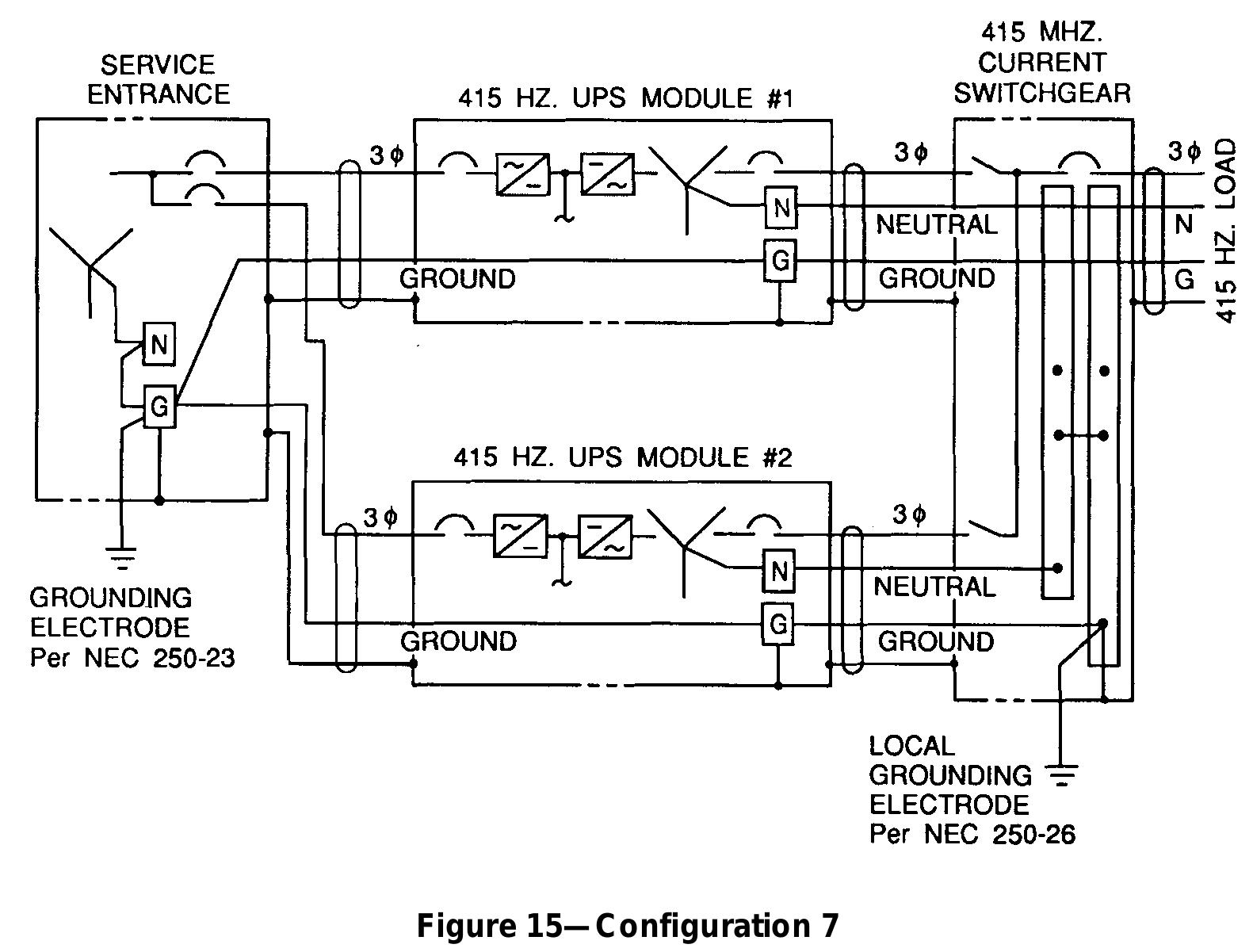 1.9.3.7.1 grounded/grounding conductor arrangement.