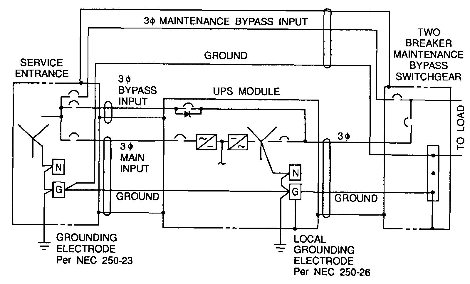 Figure 16 - IEEE Standard 142-1991 (The Green Book