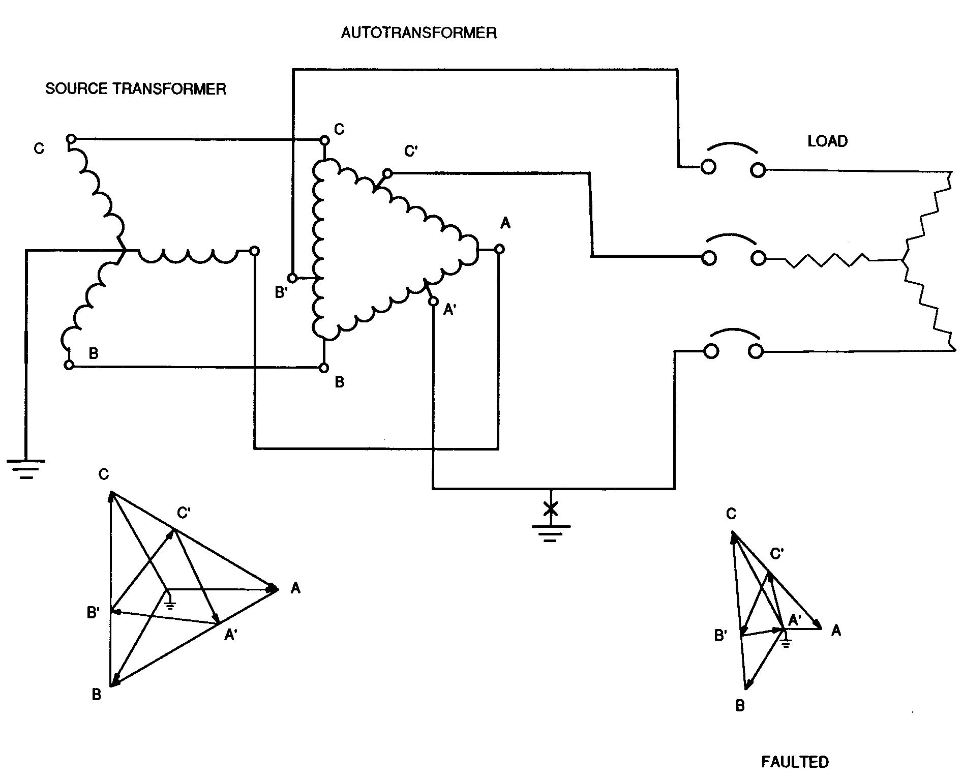 Figure 20 - IEEE Standard 142-1991 (The Green Book
