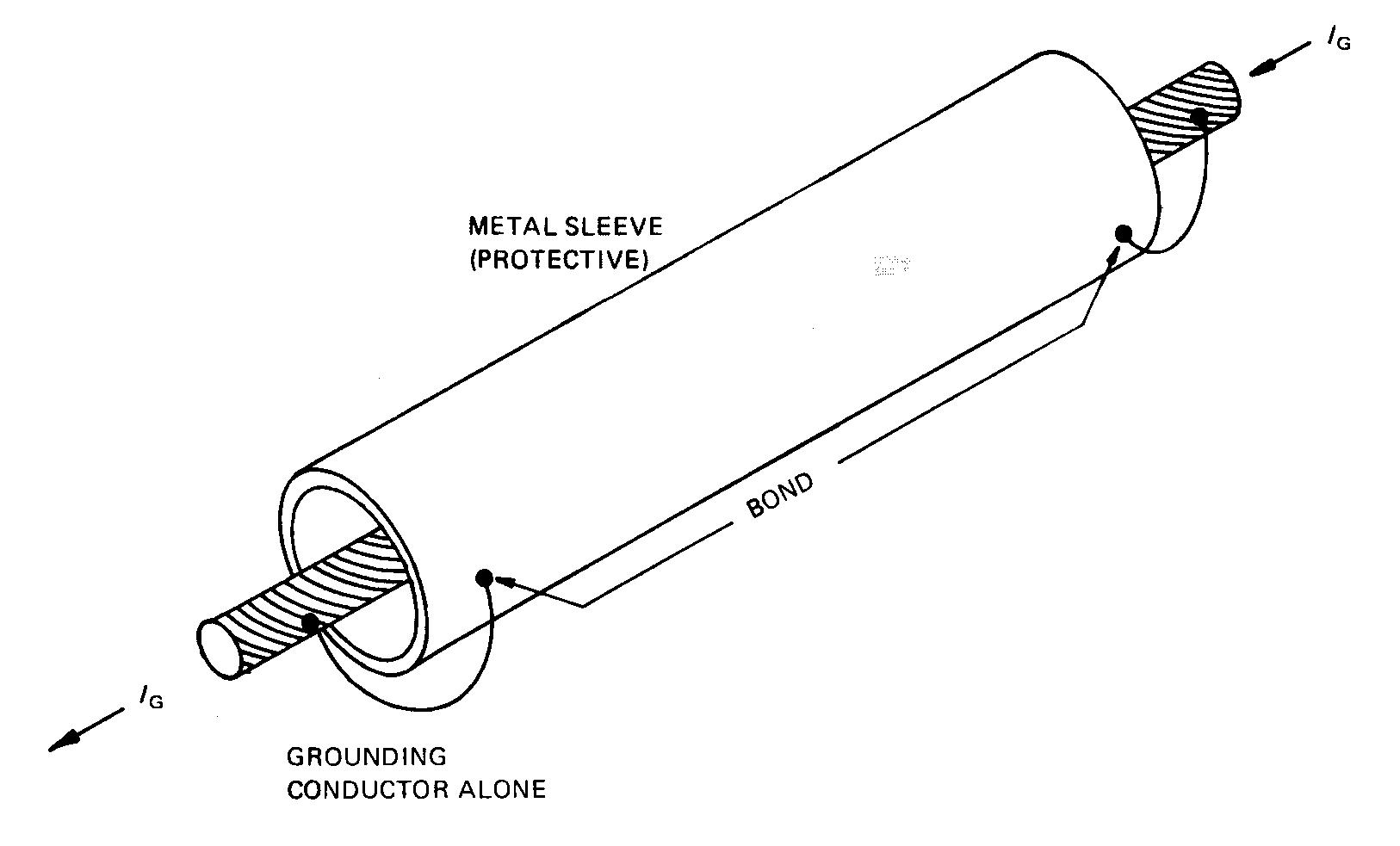 bonding of metal enclosure