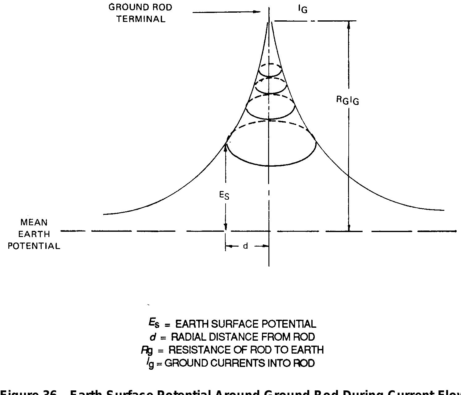 (PDF) IEEE Standard 142-1991 (The Green Book