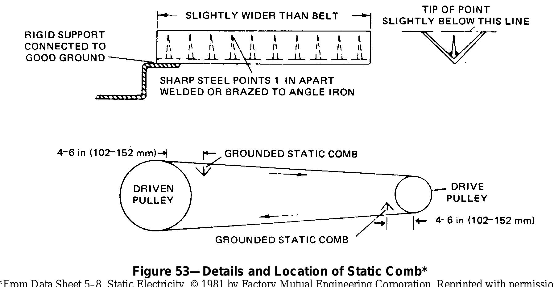 (PDF) IEEE Standard 142-1991 (The Green Book