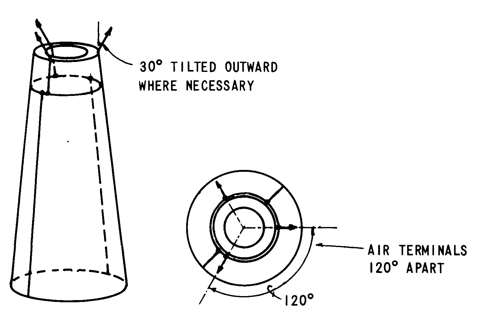 Figure 55 - IEEE Standard 142-1991 (The Green Book