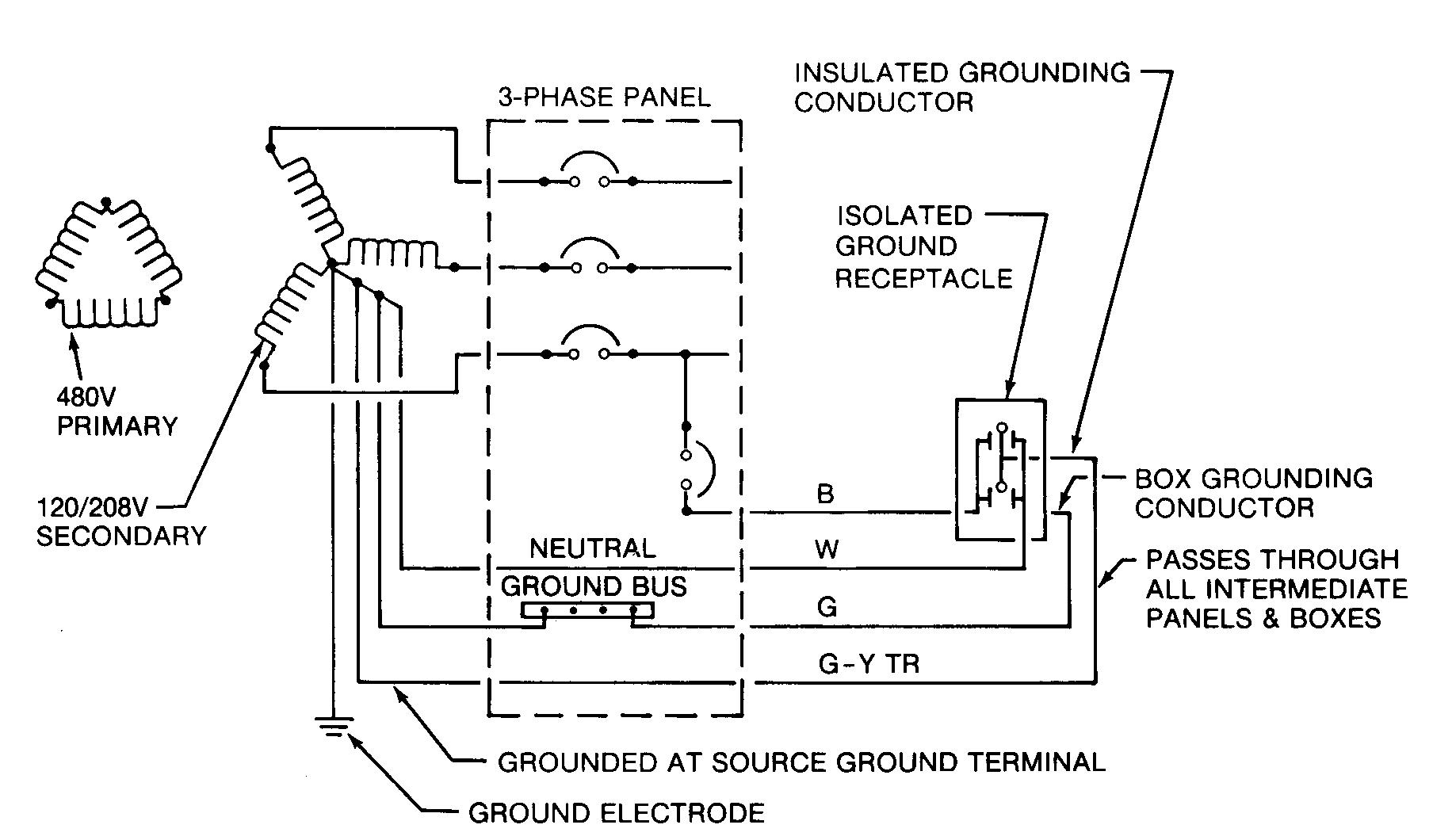 insulated grounding conductor for sensitive plug-in